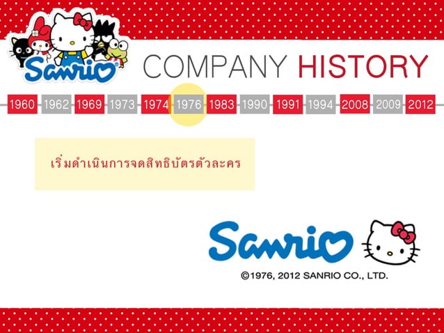 BDC412 Global Brand Communications : Sanrio | PPT