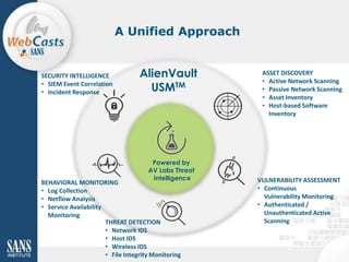 SANS Ask the Expert: An Incident Response Playbook: From Monitoring to ...