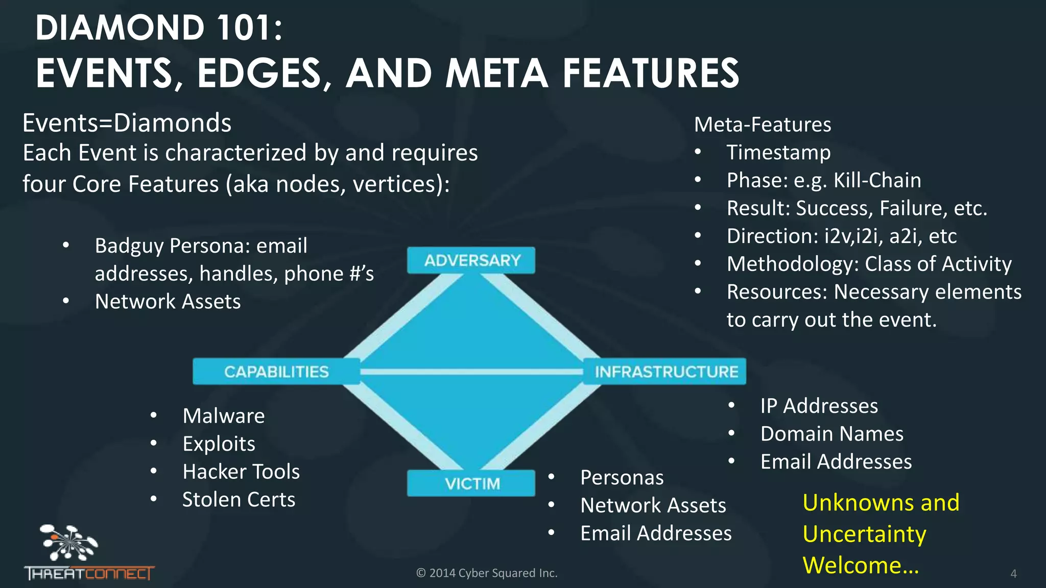 The Diamond Model for Intrusion Analysis - Threat Intelligence | PPTX