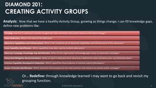 The Diamond Model for Intrusion Analysis - Threat Intelligence | PPTX