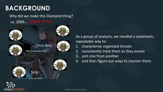 The Diamond Model for Intrusion Analysis - Threat Intelligence | PPTX