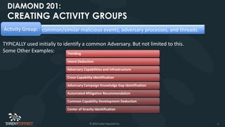 The Diamond Model for Intrusion Analysis - Threat Intelligence | PPTX