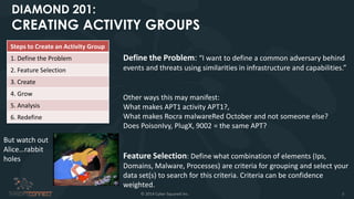 The Diamond Model for Intrusion Analysis - Threat Intelligence | PPTX