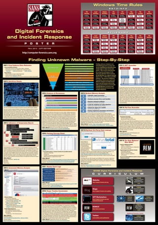 SANS Digital Forensics and Incident Response Poster 2012 | PDF