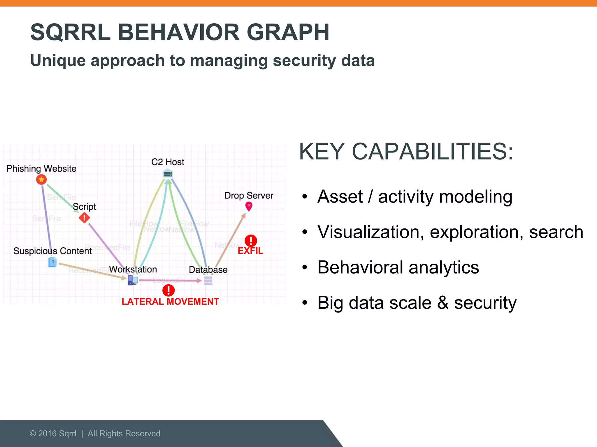 Threat Hunting Platforms (Collaboration with SANS Institute) | PDF