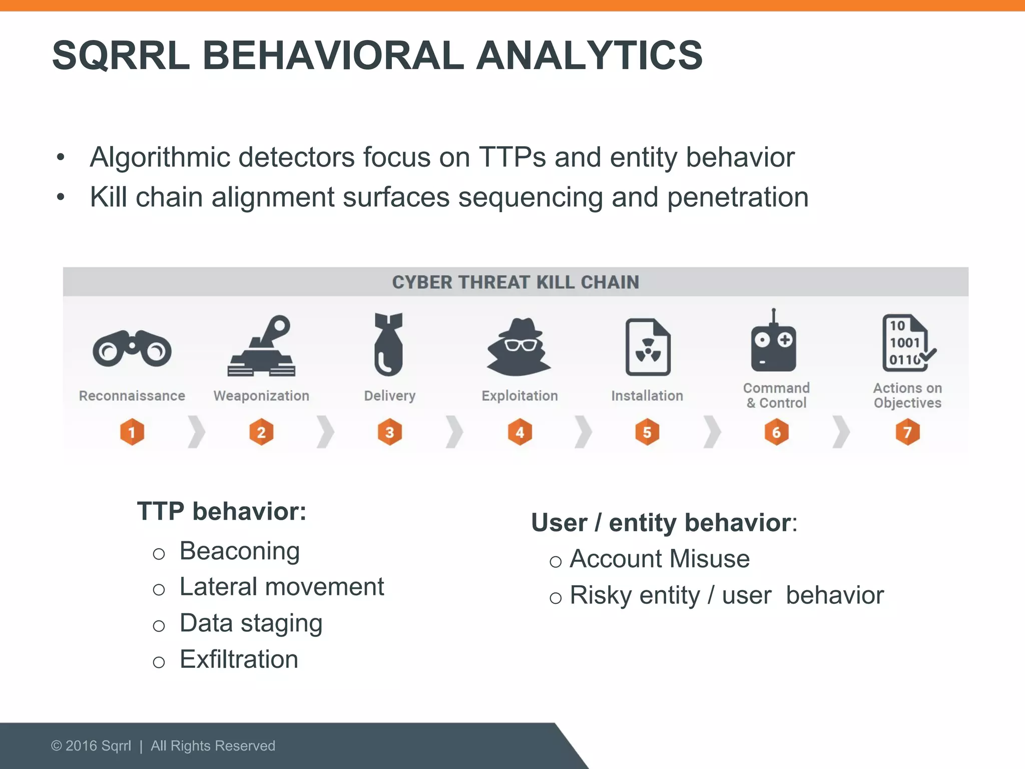 Threat Hunting Platforms (Collaboration with SANS Institute) | PDF