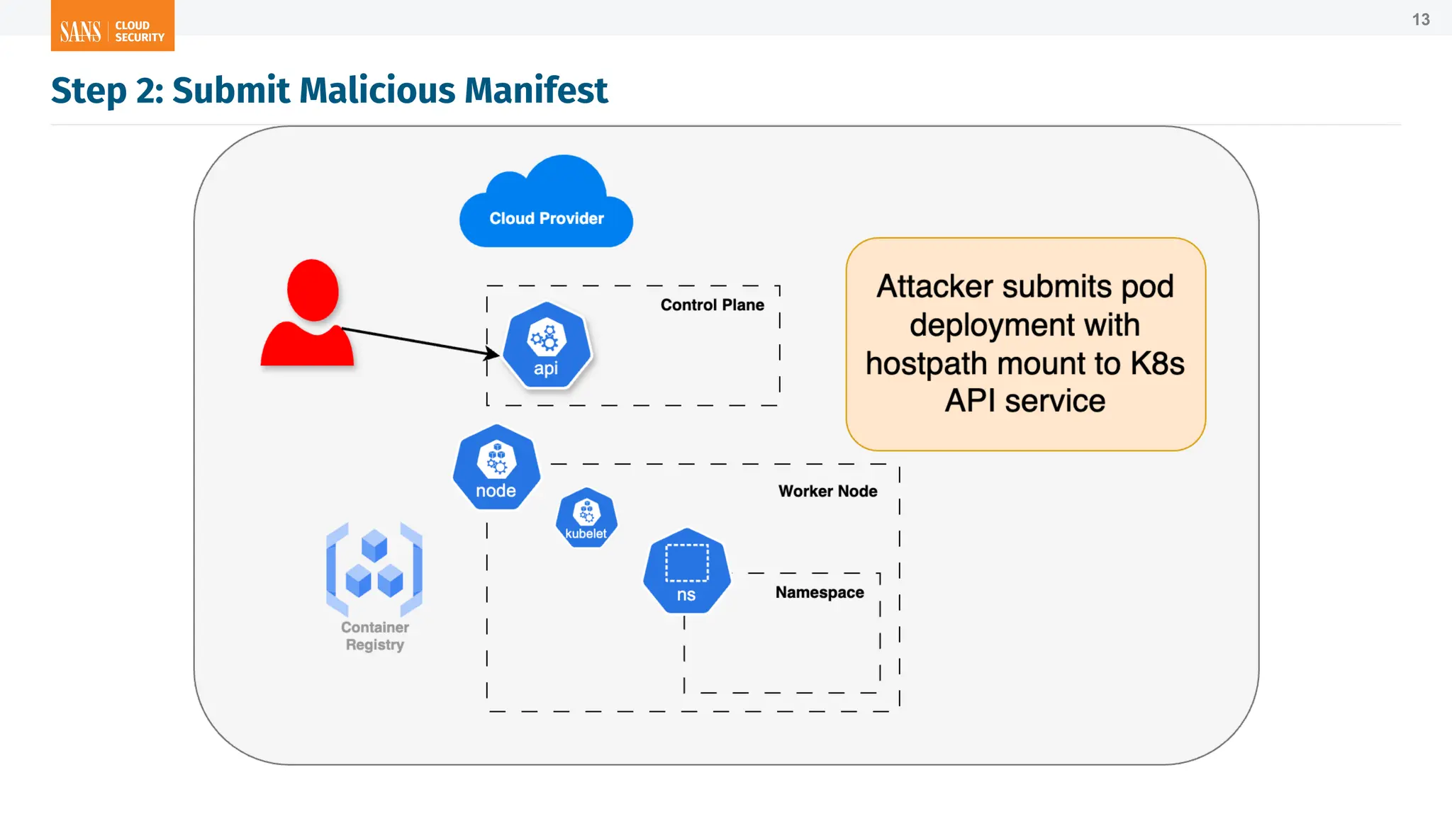 Breaking the Kubernetes Kill Chain: Host Path Mount | PPT
