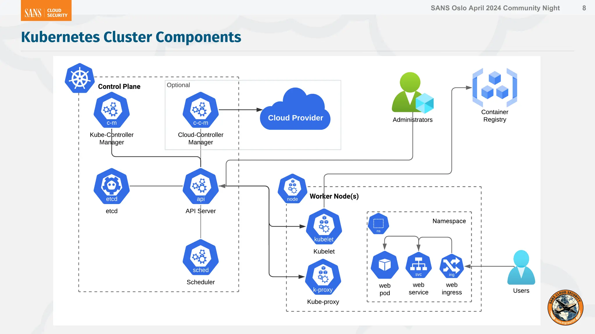 Breaking the Kubernetes Kill Chain: Host Path Mount | PDF | Cloud ...