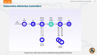 Breaking the Kubernetes Kill Chain: Host Path Mount | PDF | Cloud ...