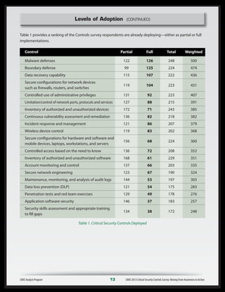 SANS 2013 Critical Security Controls Survey | PDF | Information and ...