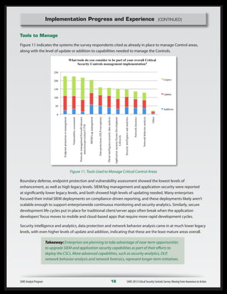 SANS 2013 Critical Security Controls Survey | PDF | Information and ...