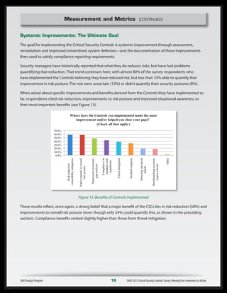 SANS 2013 Critical Security Controls Survey | PDF