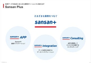 Sansan | PDF