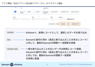 Sansan with kintone | アプリ構成「会社アプリ＋担当者サブテーブル」で利用できる機能 | PDF