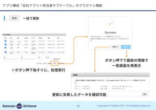 Sansan with kintone | アプリ構成「会社アプリ＋担当者サブテーブル」で利用できる機能 | PDF