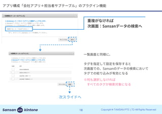 Sansan with kintone | アプリ構成「会社アプリ＋担当者サブテーブル」で利用できる機能 | PDF