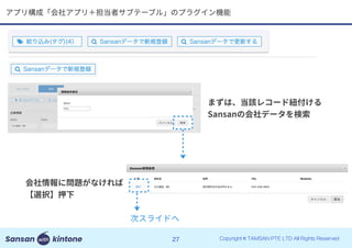 Sansan with kintone | アプリ構成「会社アプリ＋担当者サブテーブル」で利用できる機能 | PDF