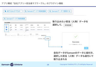 Sansan with kintone | アプリ構成「会社アプリ＋担当者サブテーブル」で利用できる機能 | PDF