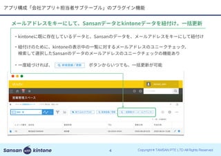 Sansan with kintone | アプリ構成「会社アプリ＋担当者サブテーブル」で利用できる機能 | PDF