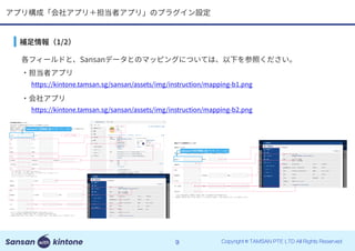Sansan with kintone | アプリ構成「会社アプリ＋担当者アプリ」のプラグイン設定 | PDF