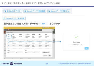 Sansan with kintone | 担当者・会社情報1アプリ管理の場合に、プラグイン機能」で利用できる機能 | PDF | Resume Writing and Advice ...