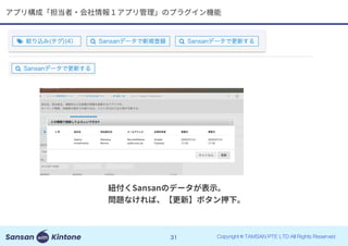 Sansan with kintone | 担当者・会社情報1アプリ管理の場合に、プラグイン機能」で利用できる機能 | PDF | Resume Writing and Advice ...
