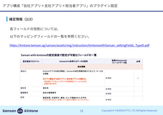 Sansan with kintone | アプリ構成「会社アプリ＋支社アプリ＋担当者アプリ」のプラグイン設定 | PDF
