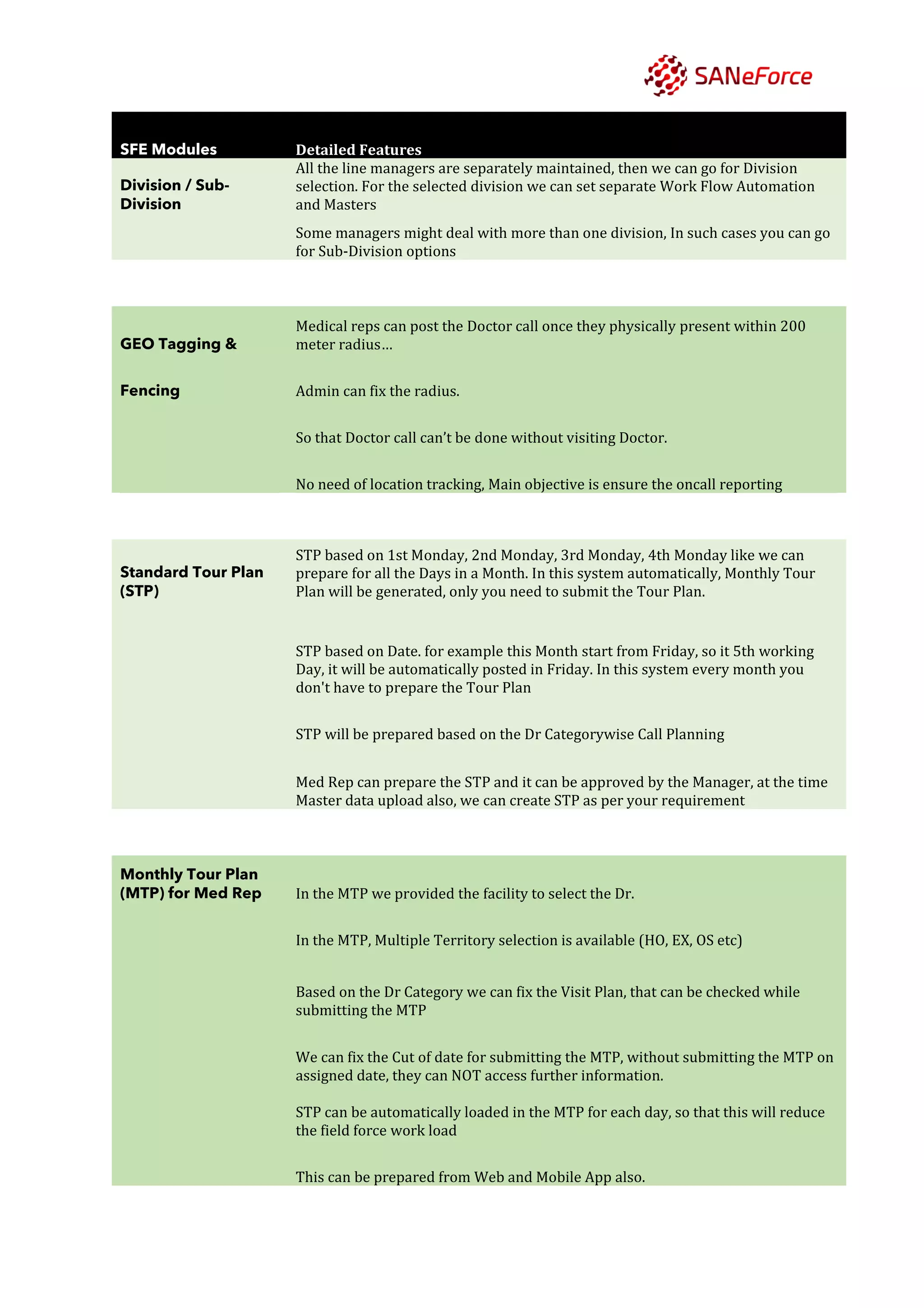 SAN eForce Modules & Features | PDF