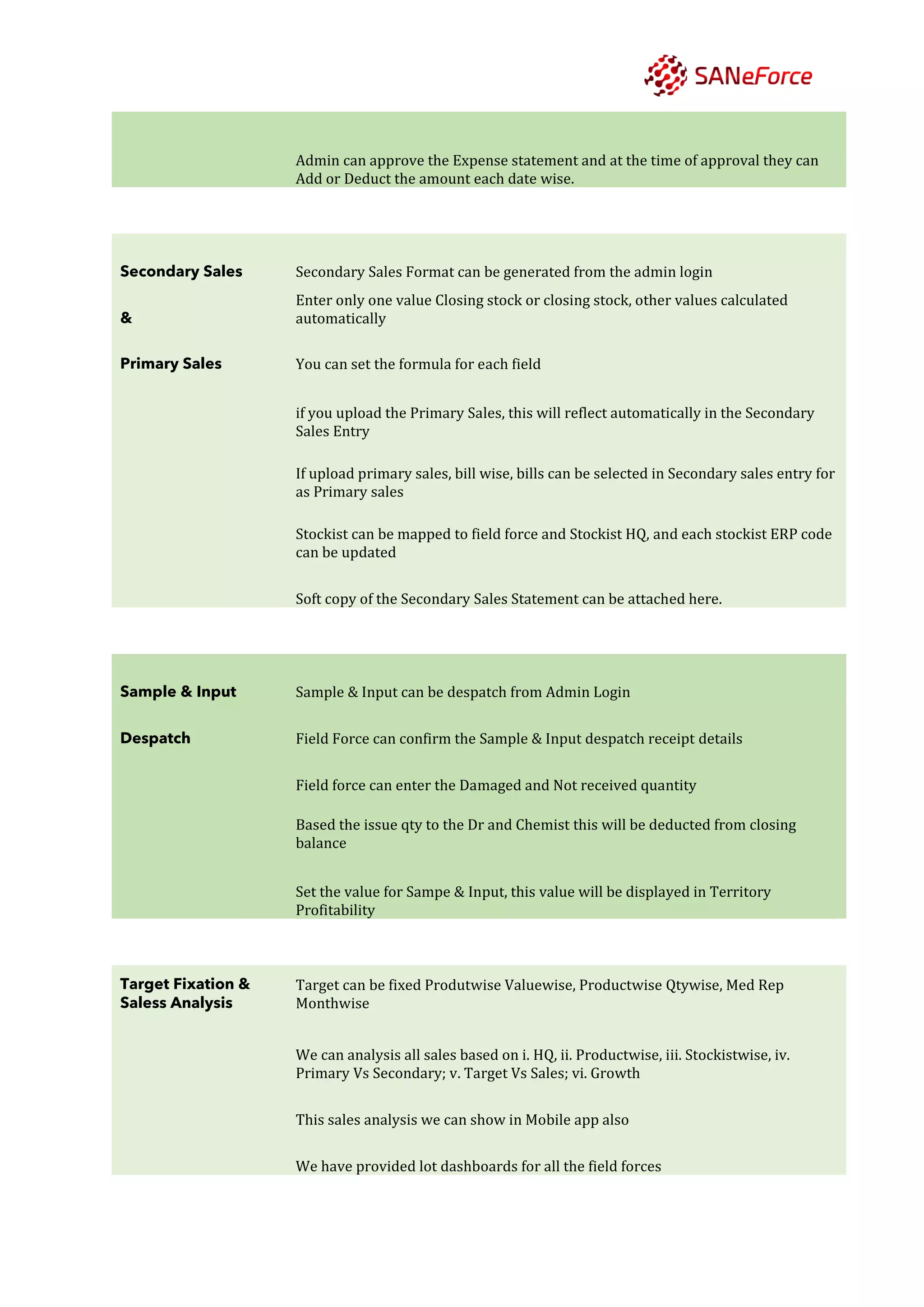 SAN eForce Modules & Features | PDF