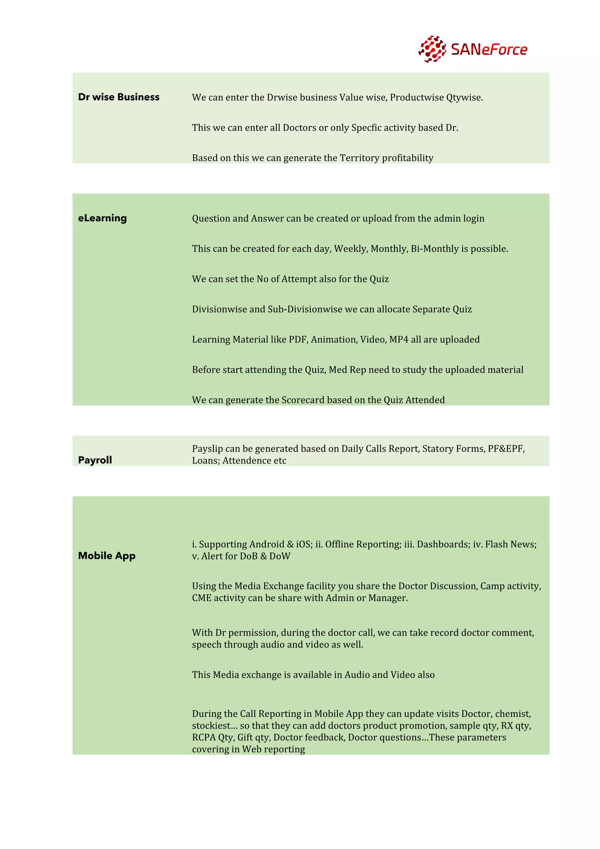 SAN eForce Modules & Features | PDF