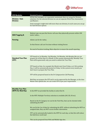 SAN eForce Modules & Features | PDF