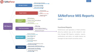 SAN SFE Features | PPT