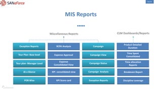 SAN SFE Features | PPT
