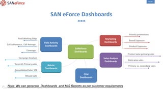 SAN SFE Features | PPT