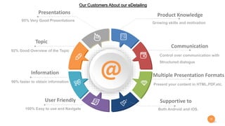 SAN SFE Features | PPT