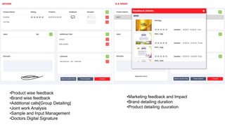 SAN SFE Features | PPT