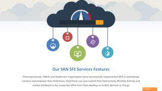 SAN SFE Features | PPT