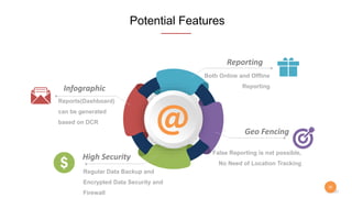 SAN SFE Features | PPT