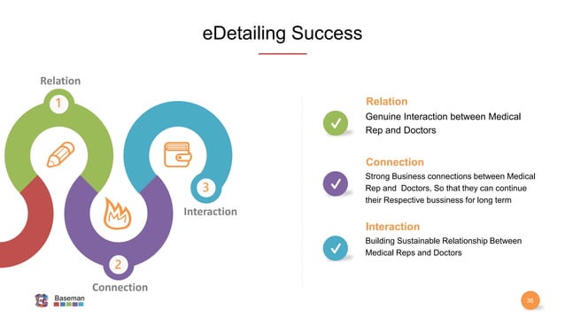 SAN SFE Features | PPT