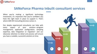 SAN SFE Features | PPT