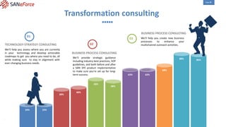SAN SFE Features | PPT
