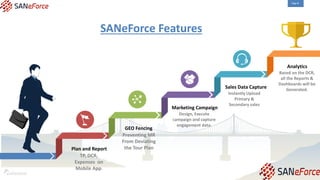 SAN SFE Features | PPT