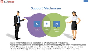 SAN SFE Features | PPT