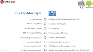 SAN SFE Features | PPT