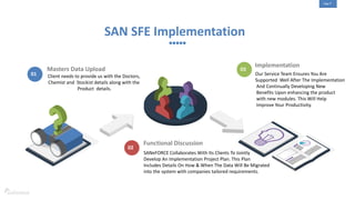 SAN SFE Features | PPT