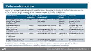 SEC599 - Breaking The Kill Chain | PPTX