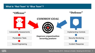 SEC599 - Breaking The Kill Chain | PPTX