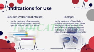 Sacubitril/Valsartan (Entresto) vs. Enalapril in Heart Failure: A ...