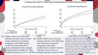 Sacubitril/Valsartan (Entresto) vs. Enalapril in Heart Failure: A ...