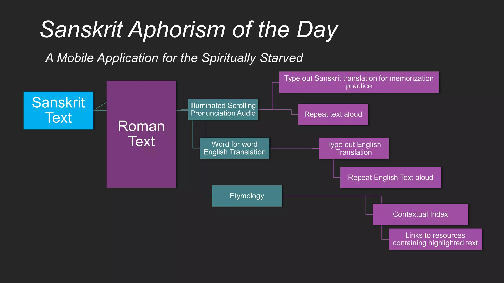 Sanskirt aphorism | PPT